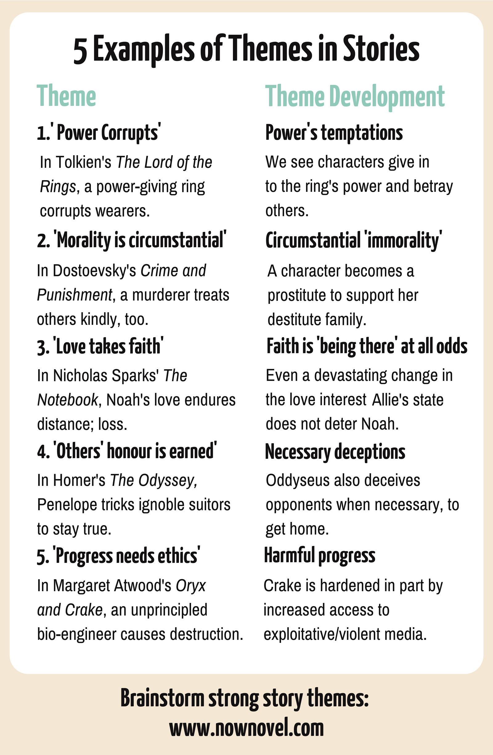 The 20 Most Common Themes In Literature With Examples NowNovel The 20 Most Common Themes In Literature With Examples NowNovel
